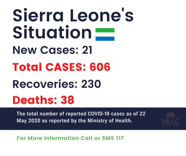 Sierra Leone COVID-19 Cases reach 606 with 21 new recoveries and 3 new ...