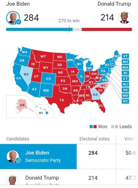 Breaking News: Joe Biden wins the US Presidential election - SwitSalone