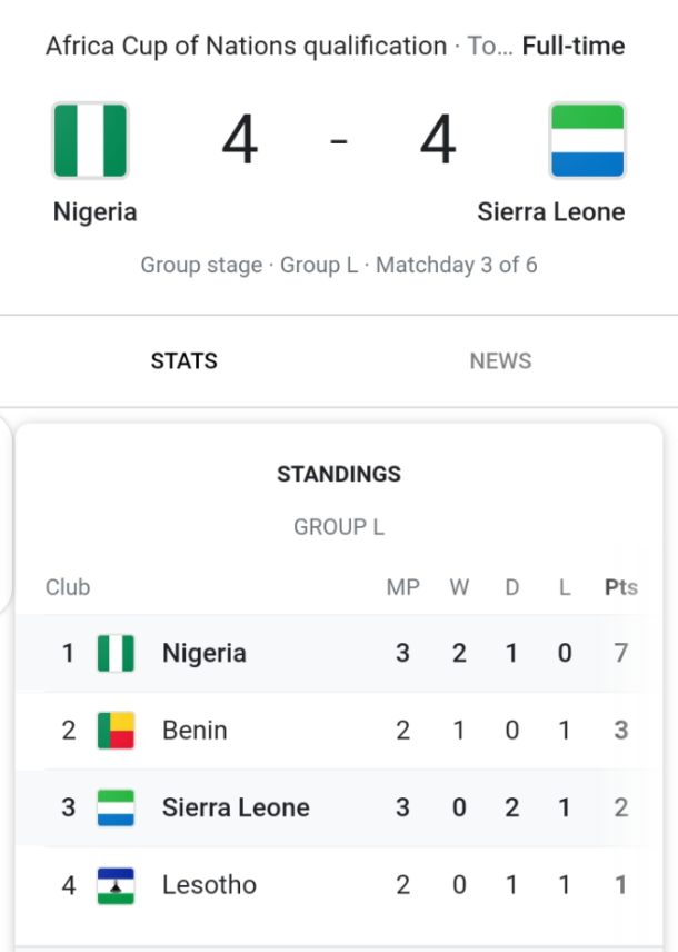 Afcon 2022 Qualifier: Leone Stars comeback against Super Eagles to draw ...